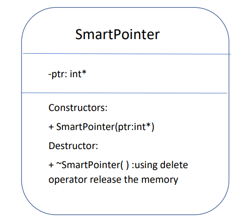 Solved Create a SmartPointer class from scratch for better | Chegg.com