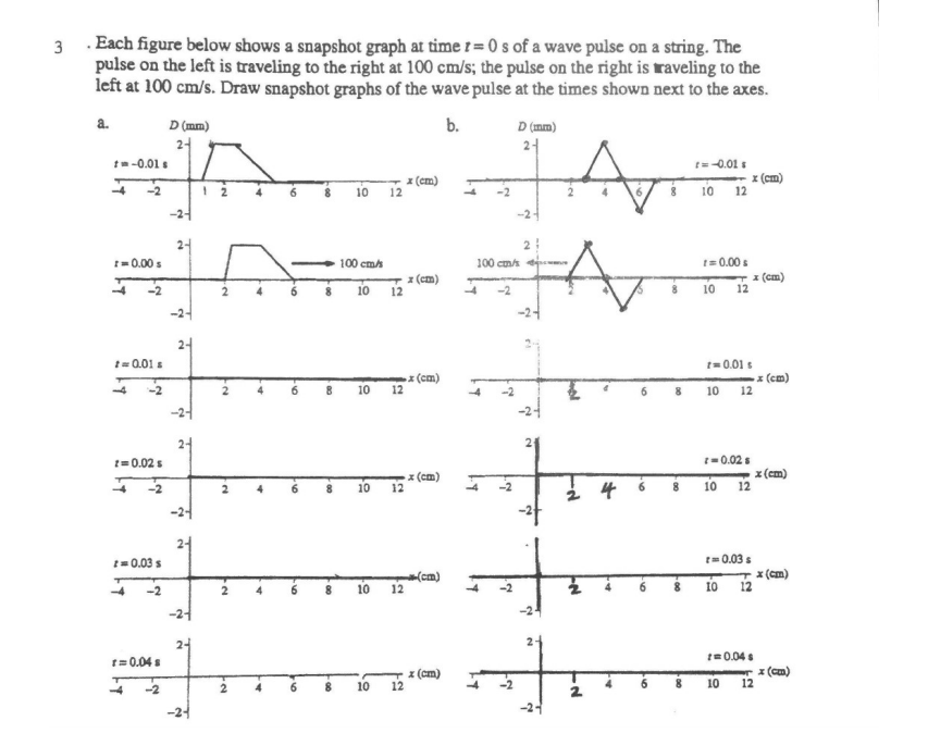 Solved 3 . Each figure below shows a snapshot graph at time | Chegg.com