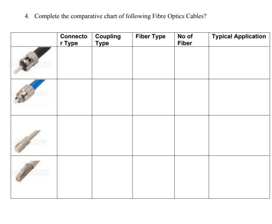 Solved 4. Complete the comparative chart of following Fibre | Chegg.com