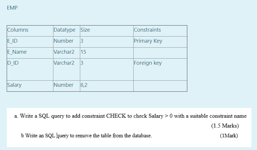 Solved EMP Columns Datatype Size Constraints E_ID Number 3 | Chegg.com