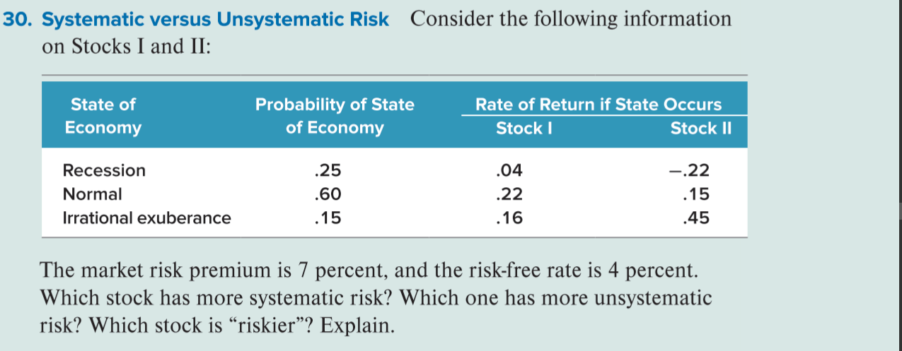Solved 30. Systematic versus Unsystematic Risk Consider the | Chegg.com