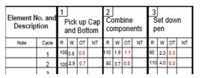 Solved Hi, How do you calculate for the Observed Time (OT) | Chegg.com