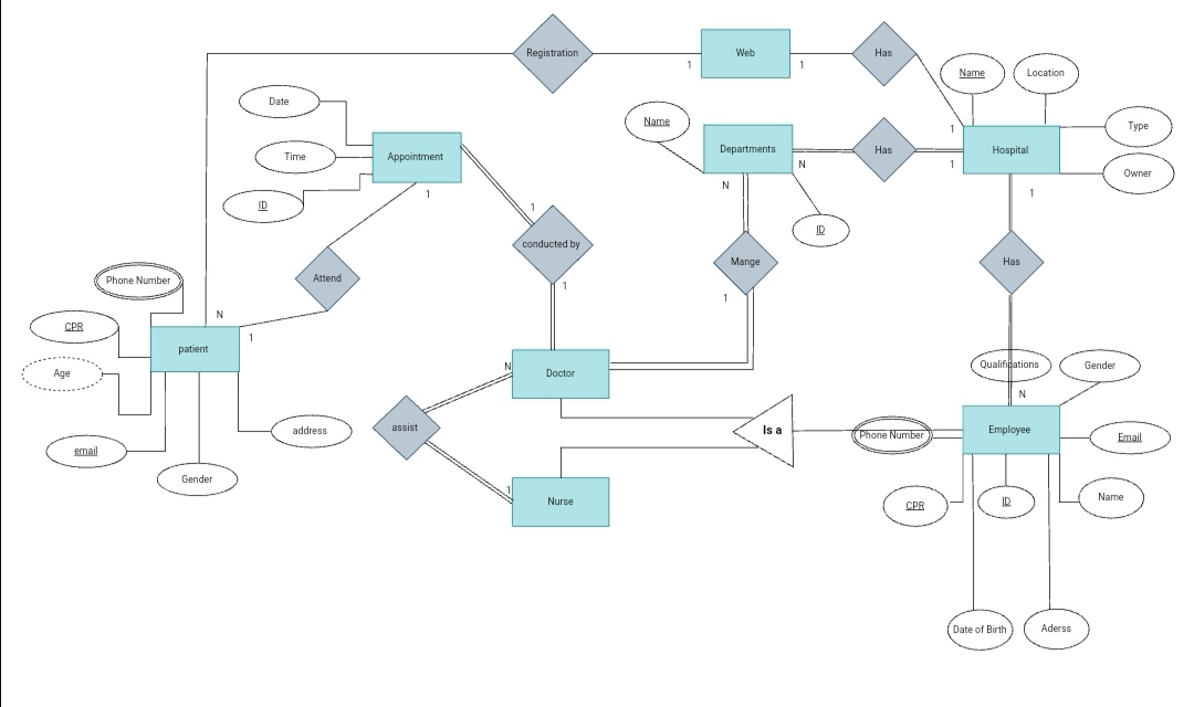 Solved Mapp this er/EER and check my answer. Mapp this er | Chegg.com