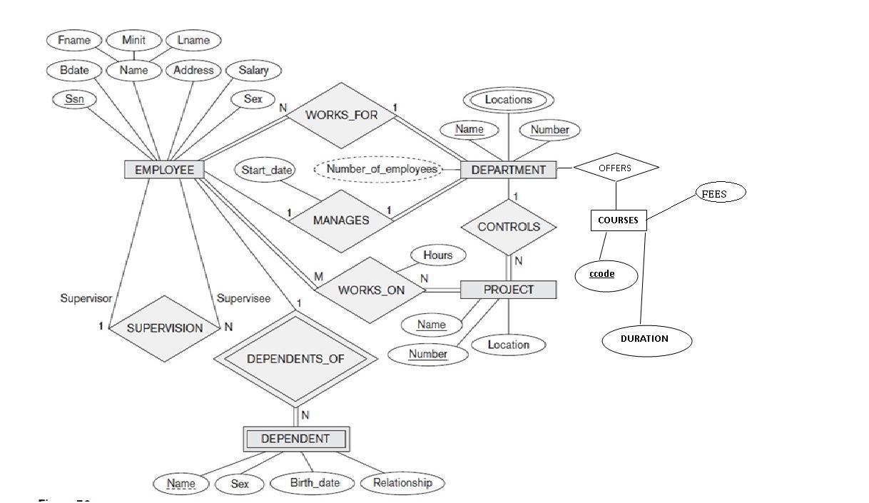 Solved Transform this ERD into Relational Model | Chegg.com