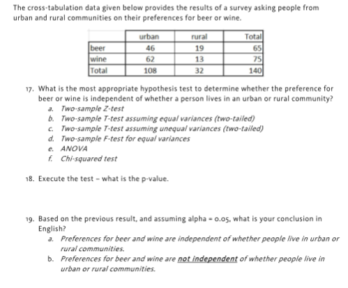 Solved 19 32 The cross-tabulation data given below provides | Chegg.com
