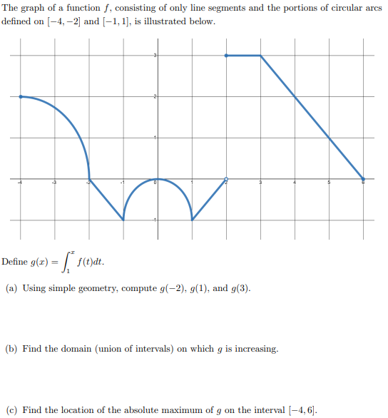 Solved The graph of a function f, consisting of only line | Chegg.com