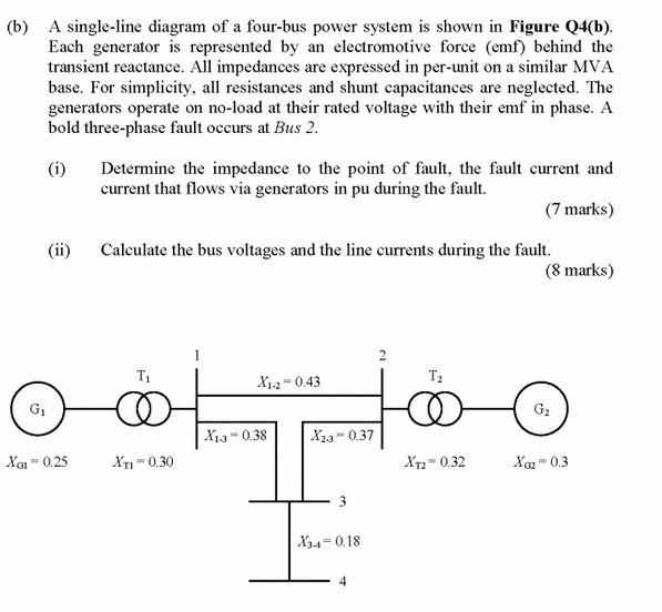 Solved (b) A single-line diagram of a four-bus power system | Chegg.com