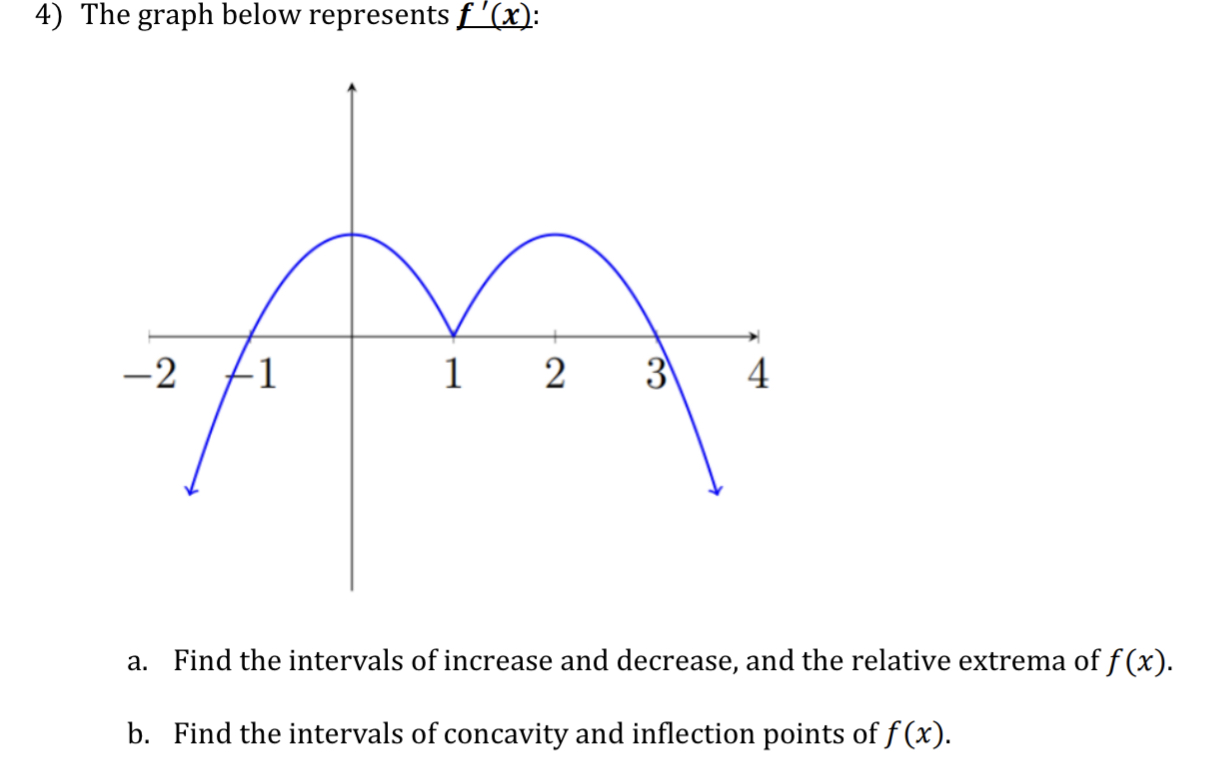 Solved 4) The graph below represents \\( | Chegg.com