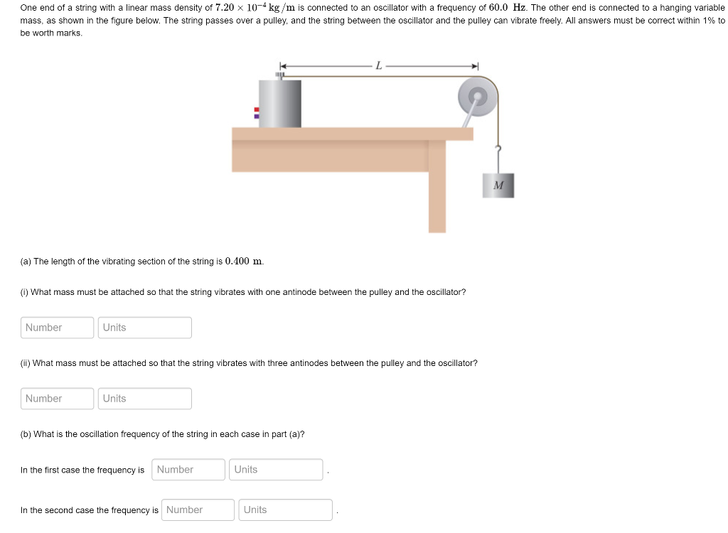 Solved One end of a string with a linear mass density of | Chegg.com