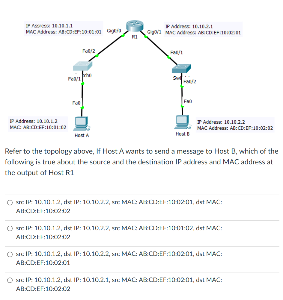 Solved Refer to the topology above, If Host A wants to send | Chegg.com