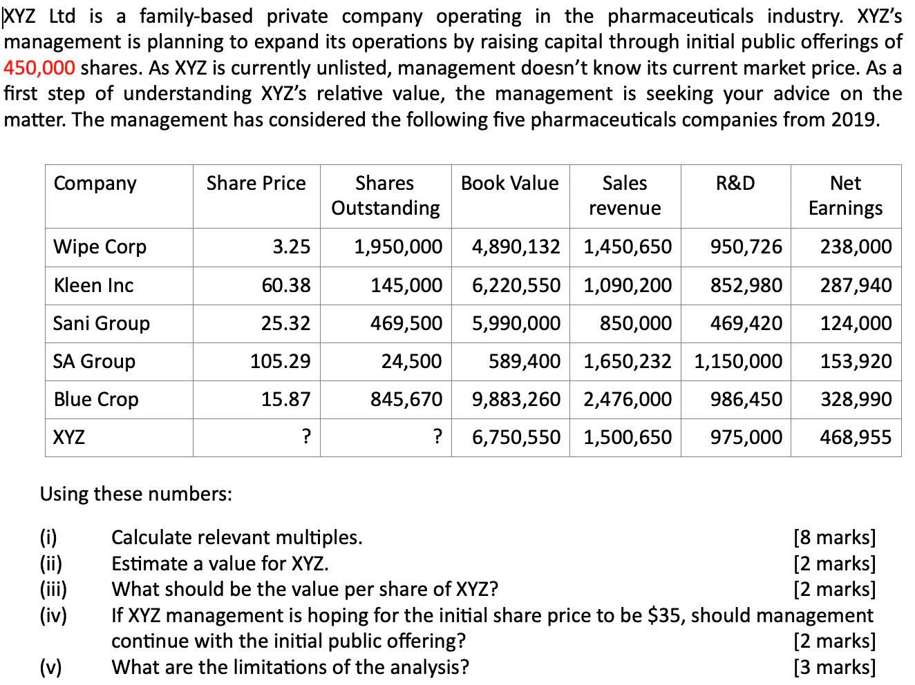 Solved XYZ Ltd is a family-based private company operating | Chegg.com