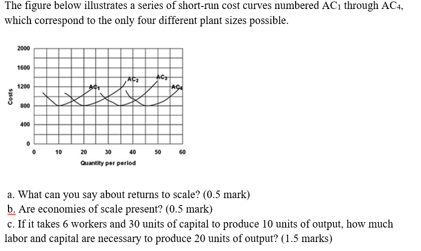 Solved The figure below illustrates a series of short-run | Chegg.com