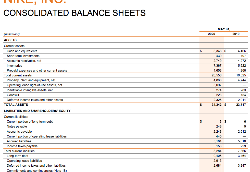 Solved NIKE, INC. CONSOLIDATED STATEMENTS OF INCOME $ (In | Chegg.com