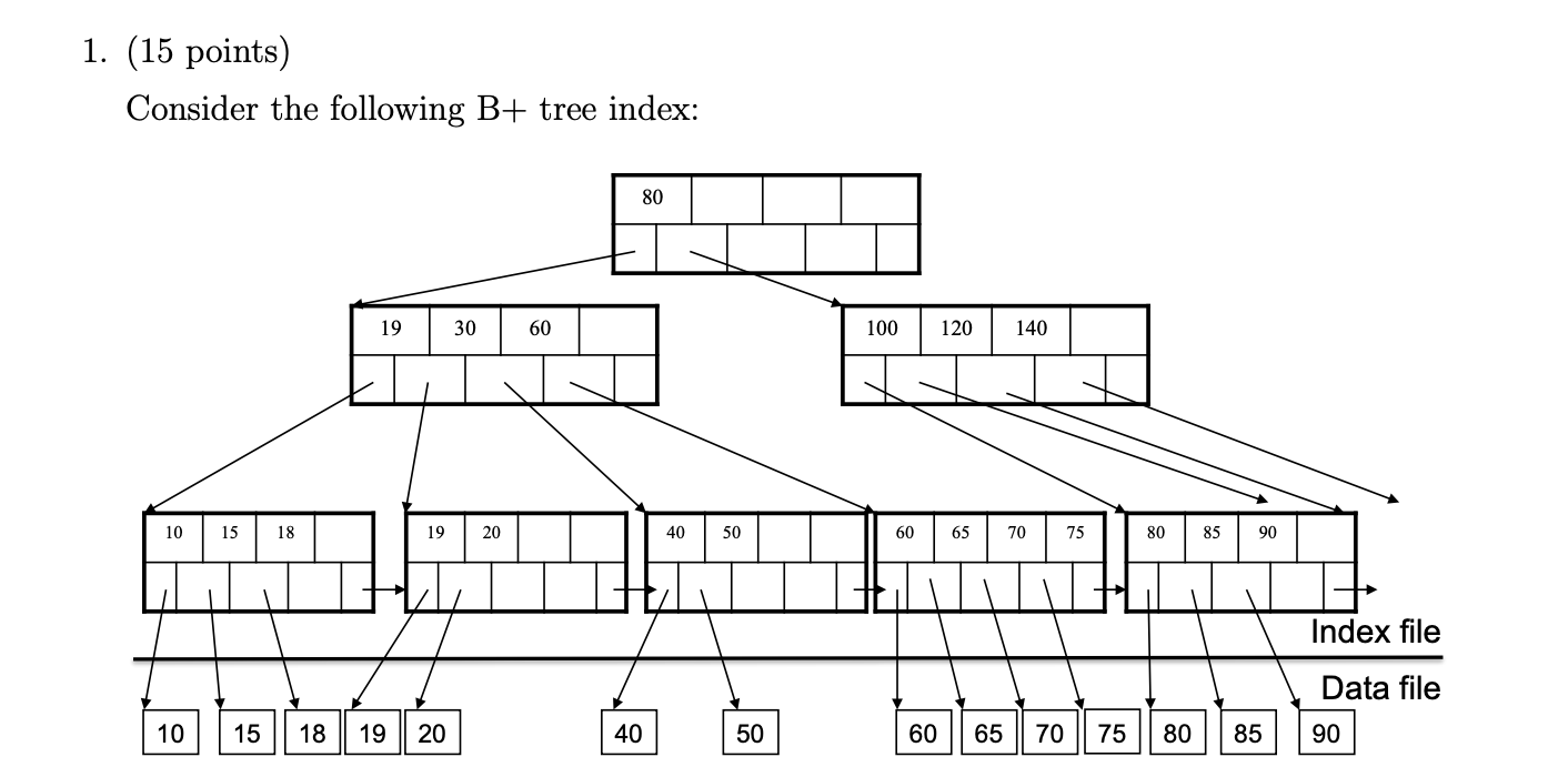 Solved How many pages will be read from disk to answer each | Chegg.com