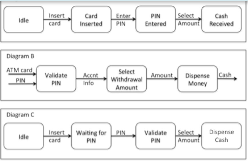 Solved QUESTION 30 Which of the following is not an element | Chegg.com