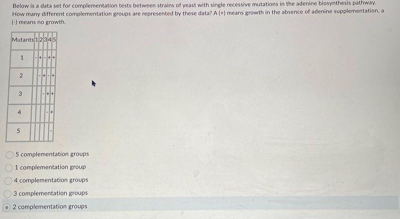 Solved Below is a data set for complementation tests between | Chegg.com