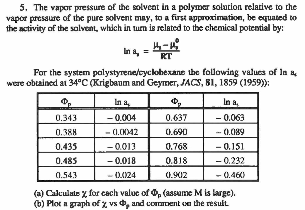 5. The vapor pressure of the solvent in a polymer | Chegg.com