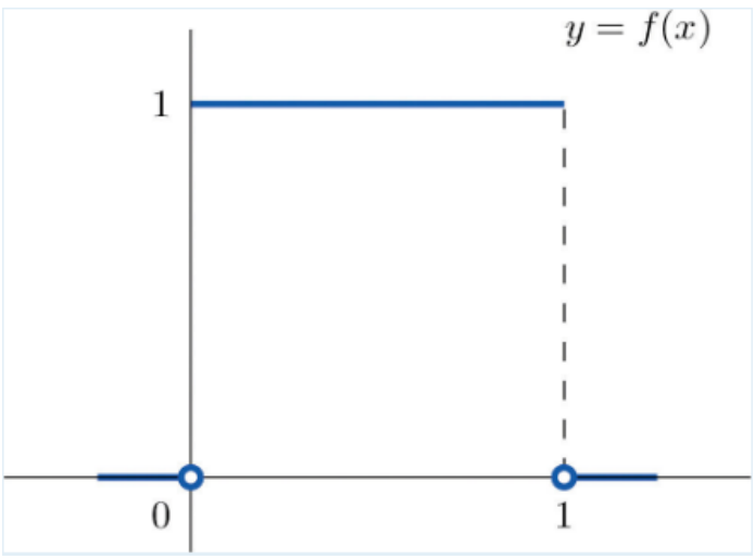 Solved A continuous random variable X has a uniform | Chegg.com