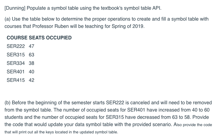 [Dunning] Populate a symbol table using the | Chegg.com