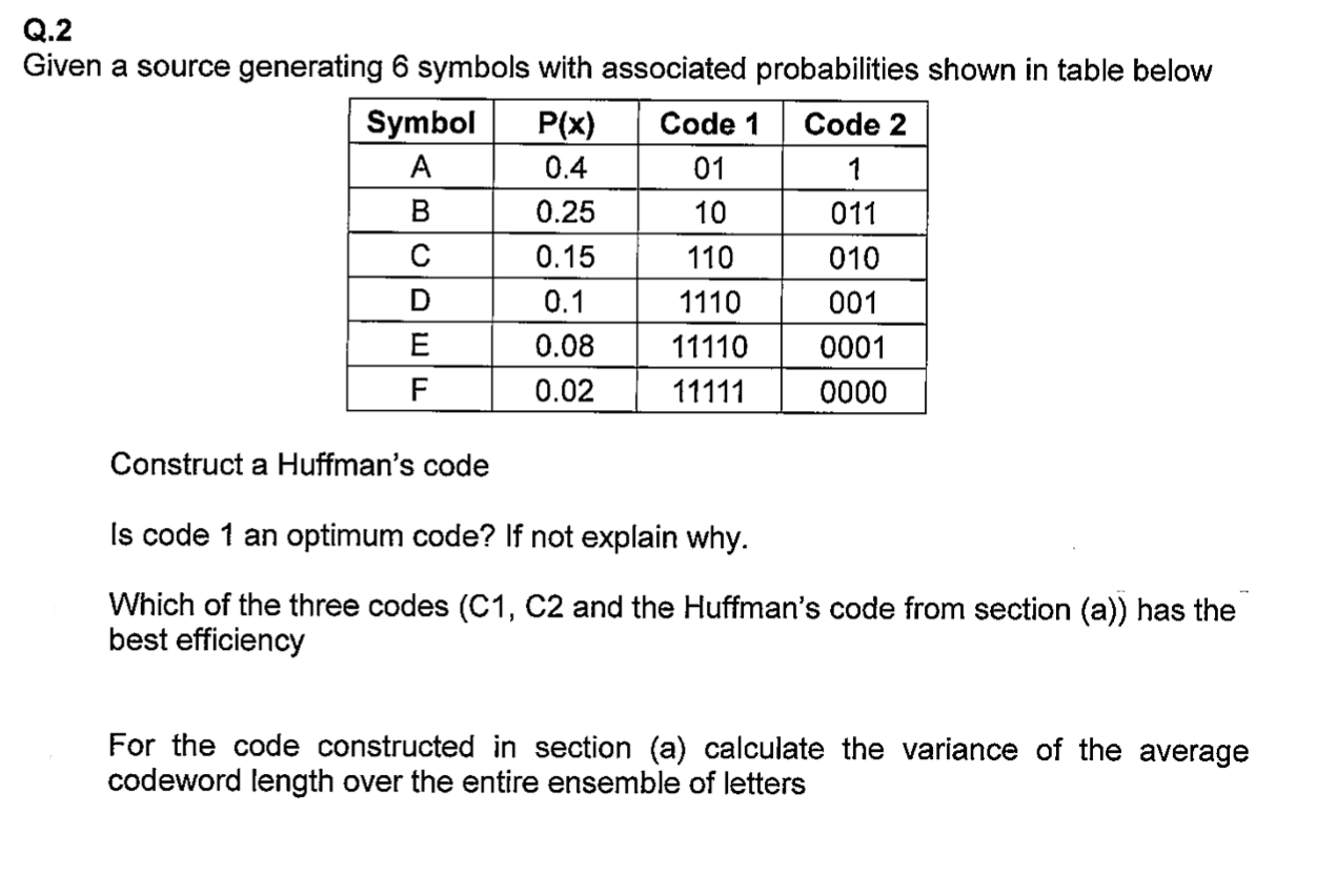Solved Given a source generating 6 symbols with associated | Chegg.com