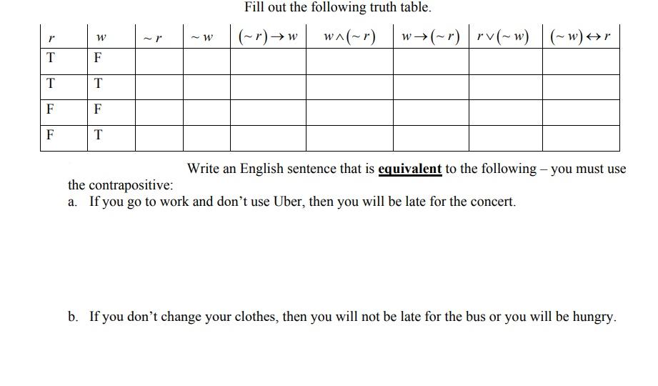 Solved Fill out the following truth table. (~r) W w^(-r) | Chegg.com