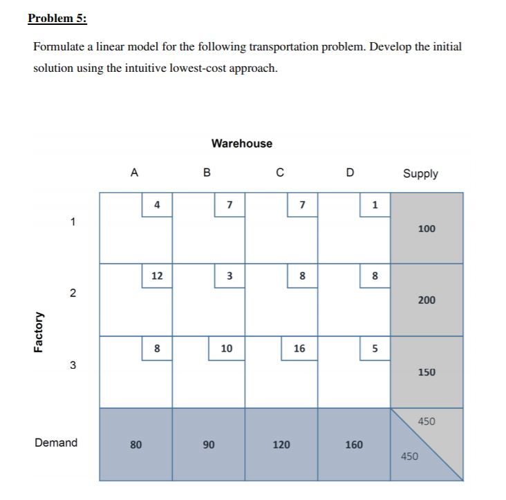 Solved Problem 5: Formulate a linear model for the following | Chegg.com