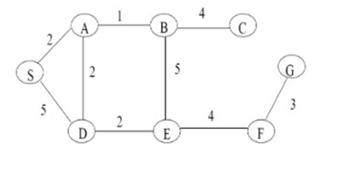Solved Please solve the following question using greedy best | Chegg.com