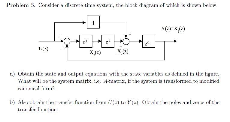 Solved Problem 5 Consider A Discrete Time System The Block