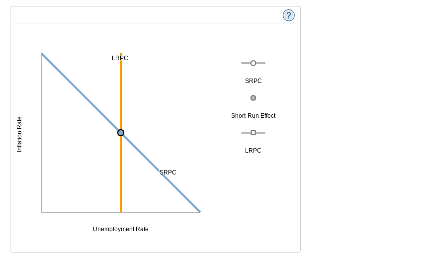 Solved Suppose the economy is in a long-run equilibrium, as | Chegg.com