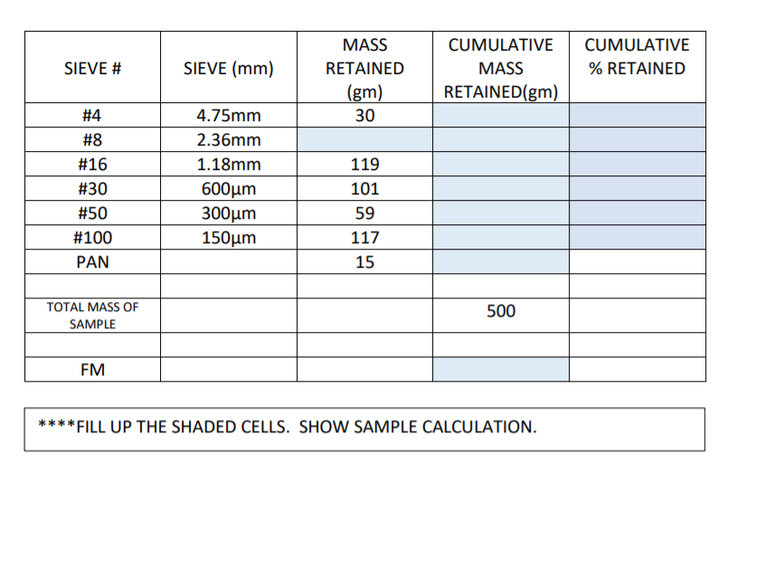 Solved SIEVE # MASS RETAINED (gm) CUMULATIVE % RETAINED | Chegg.com