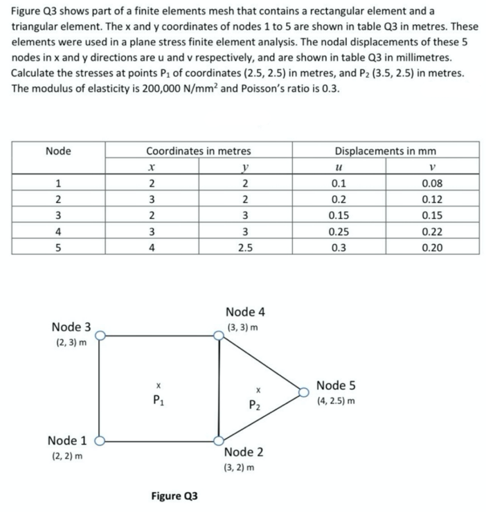 Figure Q3 shows part of a finite elements mesh that | Chegg.com