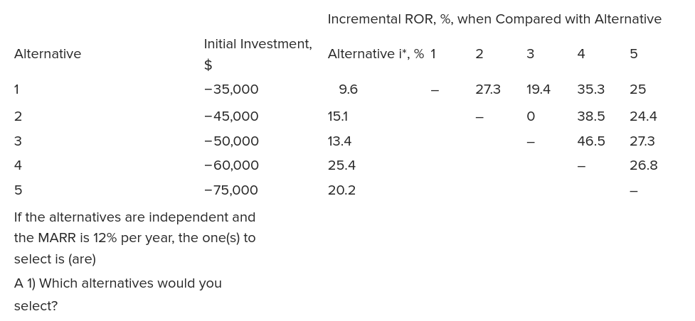 Solved Incremental ROR. \%. when Combared with Alternative | Chegg.com