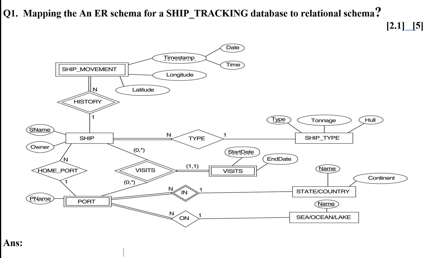 Solved Q1. ﻿Mapping the An ER schema for a SHIP_TRACKING | Chegg.com
