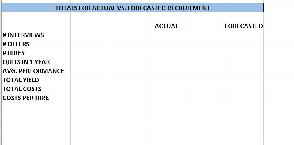 Solved Question-- (Chegg Homework Expert) Using the data | Chegg.com