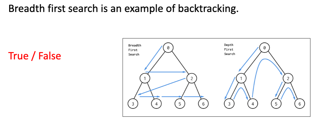 Solved Breadth first search is an example of | Chegg.com