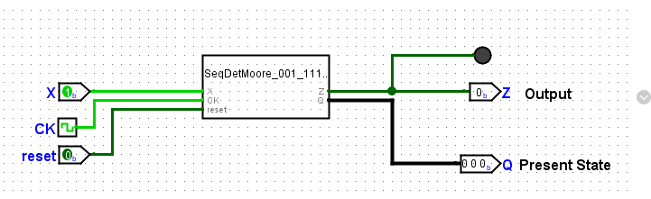 Solved Design Specifications: Design a FSM that has one | Chegg.com