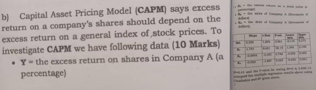 Solved b) Capital Asset Pricing Model (CAPM) says excess | Chegg.com