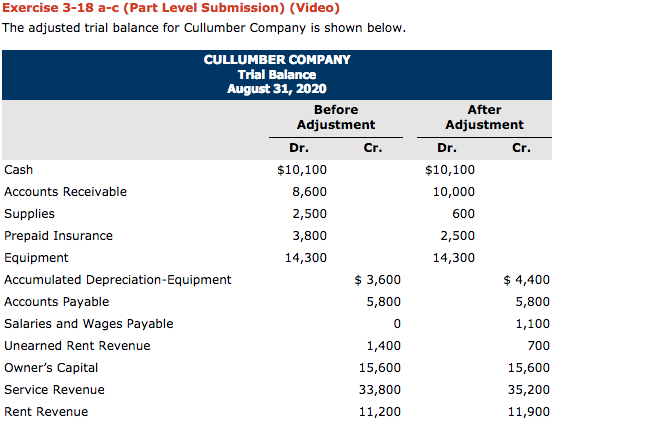 Solved Exercise 3-18 a-c (Part Level Submission) (Video) The | Chegg.com