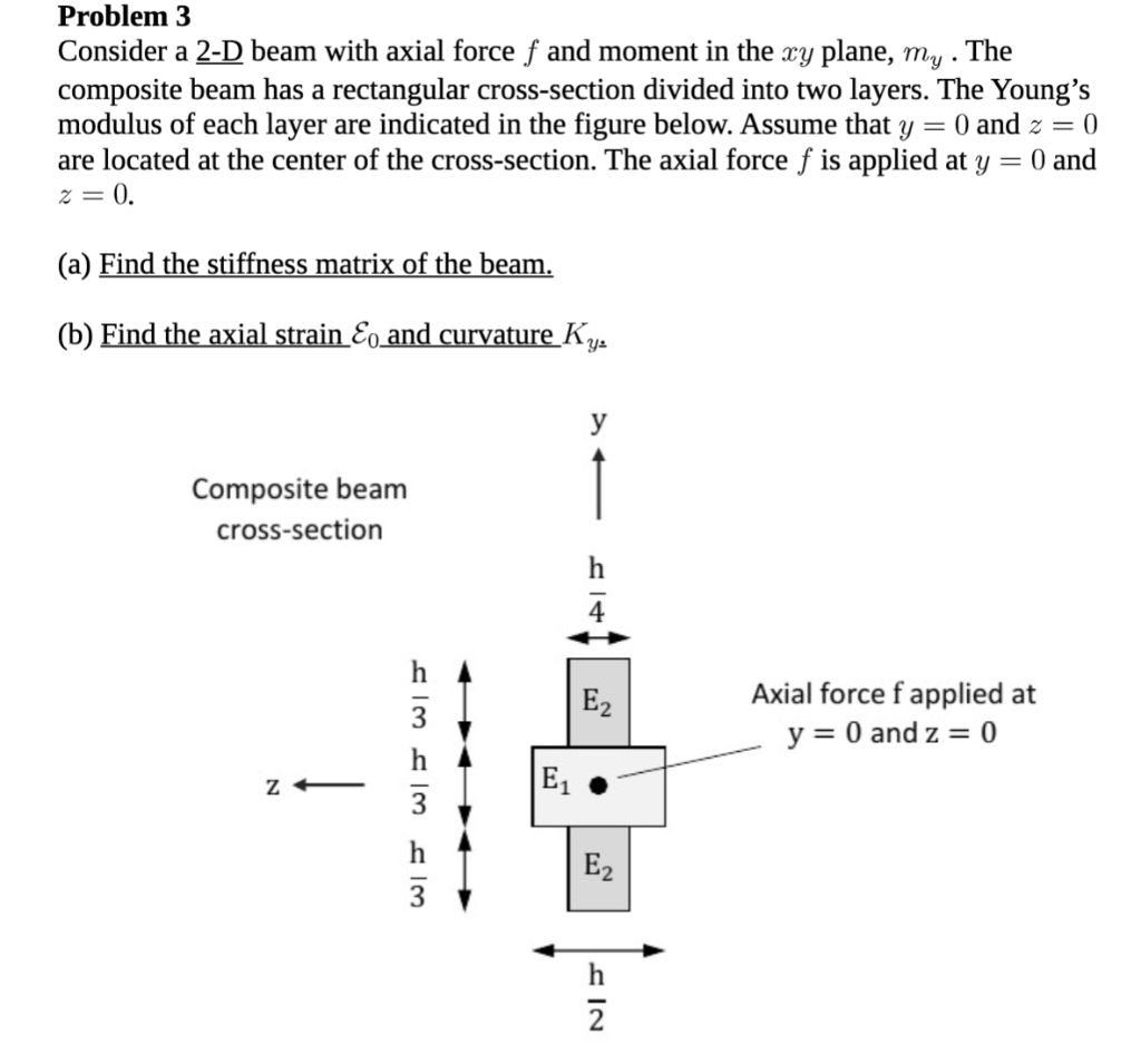 Solved Problem 3 Consider a 2-D beam with axial force f and | Chegg.com