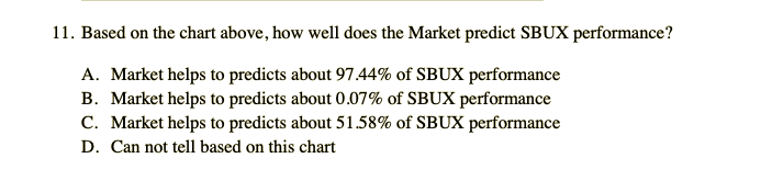 Solved 11. Based on the chart above, how well does the | Chegg.com