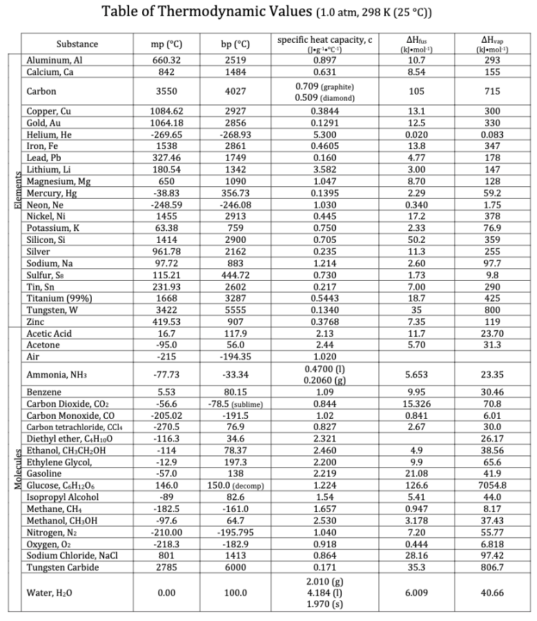 Solved Calculate the solubility of the following gases in | Chegg.com