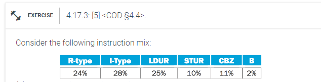 Solved LDUR is instruction with the longest latency on the | Chegg.com