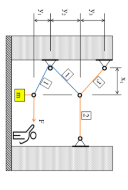 Solved The system shown consists of three cables; 1, 2, and | Chegg.com