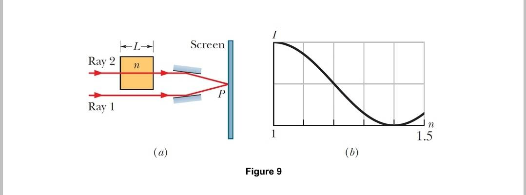 X Rays Waves Diagram