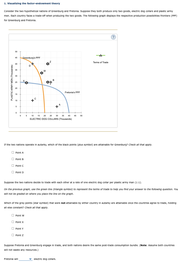 Solved 1. Visualizing the factor-endowment theory Consider | Chegg.com