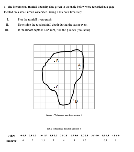 Solved 8- The incremental rainfall intensity data given in | Chegg.com