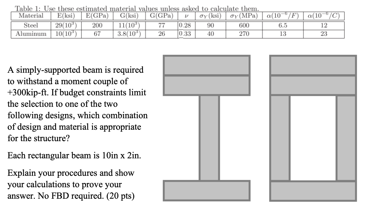 Solved Table 1: Use these estimated material values unless | Chegg.com