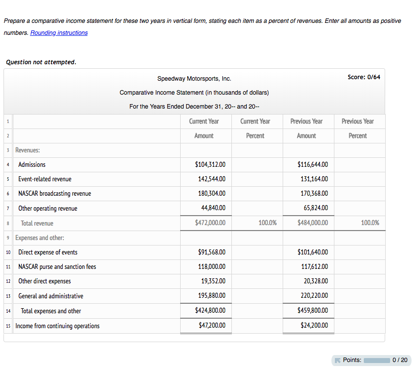 Solved The following comparative income statement (in | Chegg.com