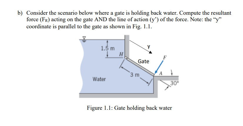Solved b) Consider the scenario below where a gate is | Chegg.com