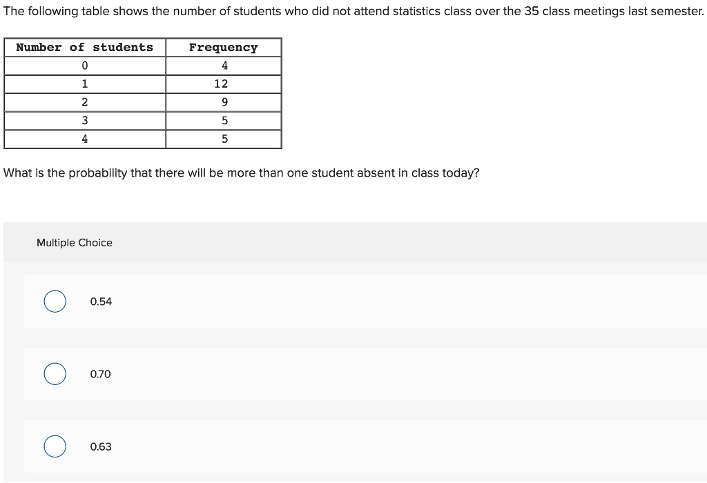 Solved The following table shows the number of students who | Chegg.com